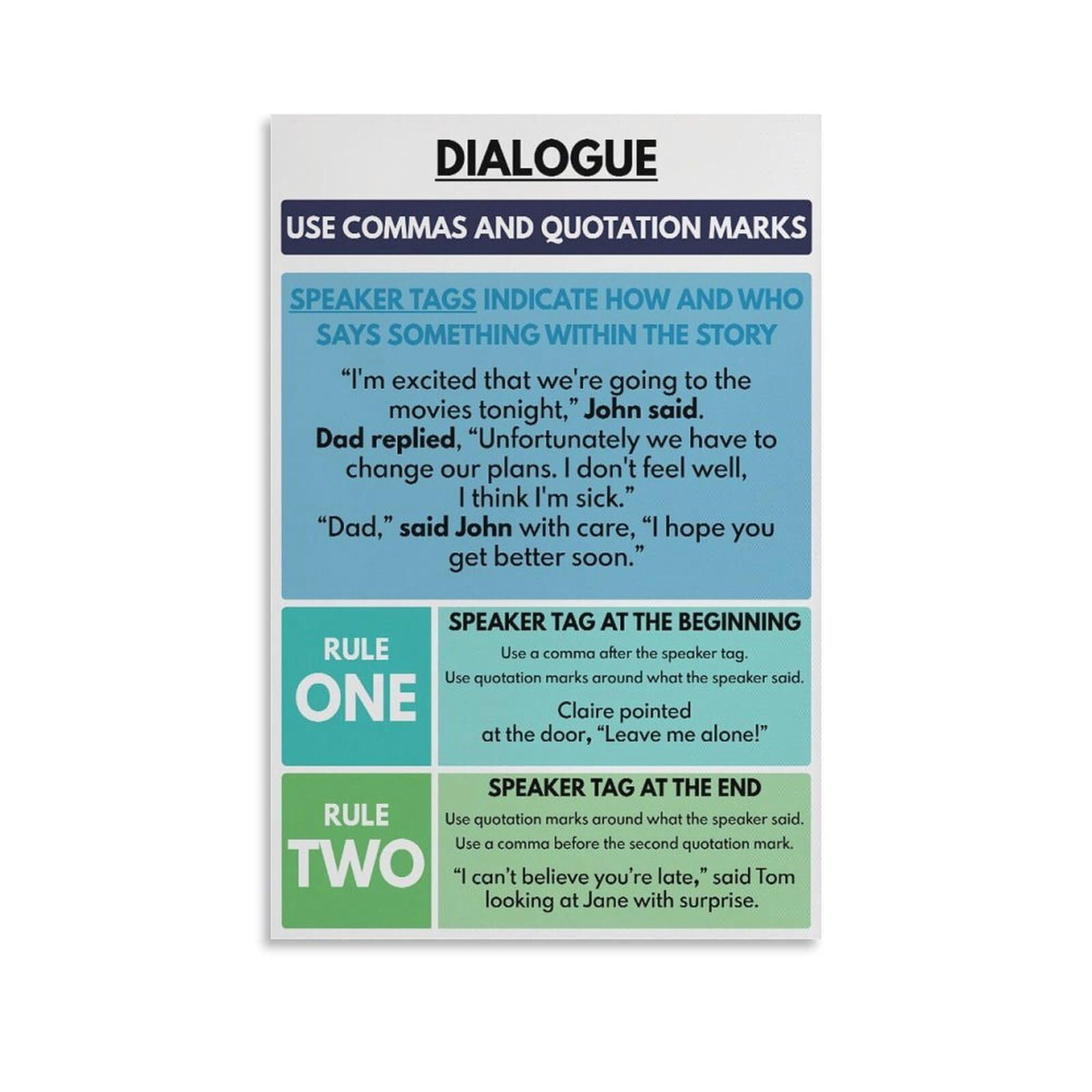 ad DIALOGUE POSTER, How to Write Dialogue in English, English Language ...