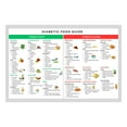 ad Diabetes Food List Chart Diabetic Cheat Sheets Kitchen Pictures Wall ...