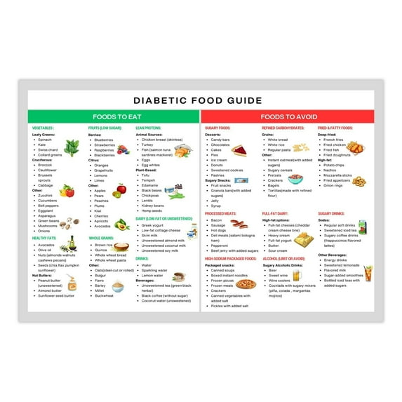 ad Diabetes Food List Chart Diabetic Cheat Sheets Kitchen Pictures Wall ...