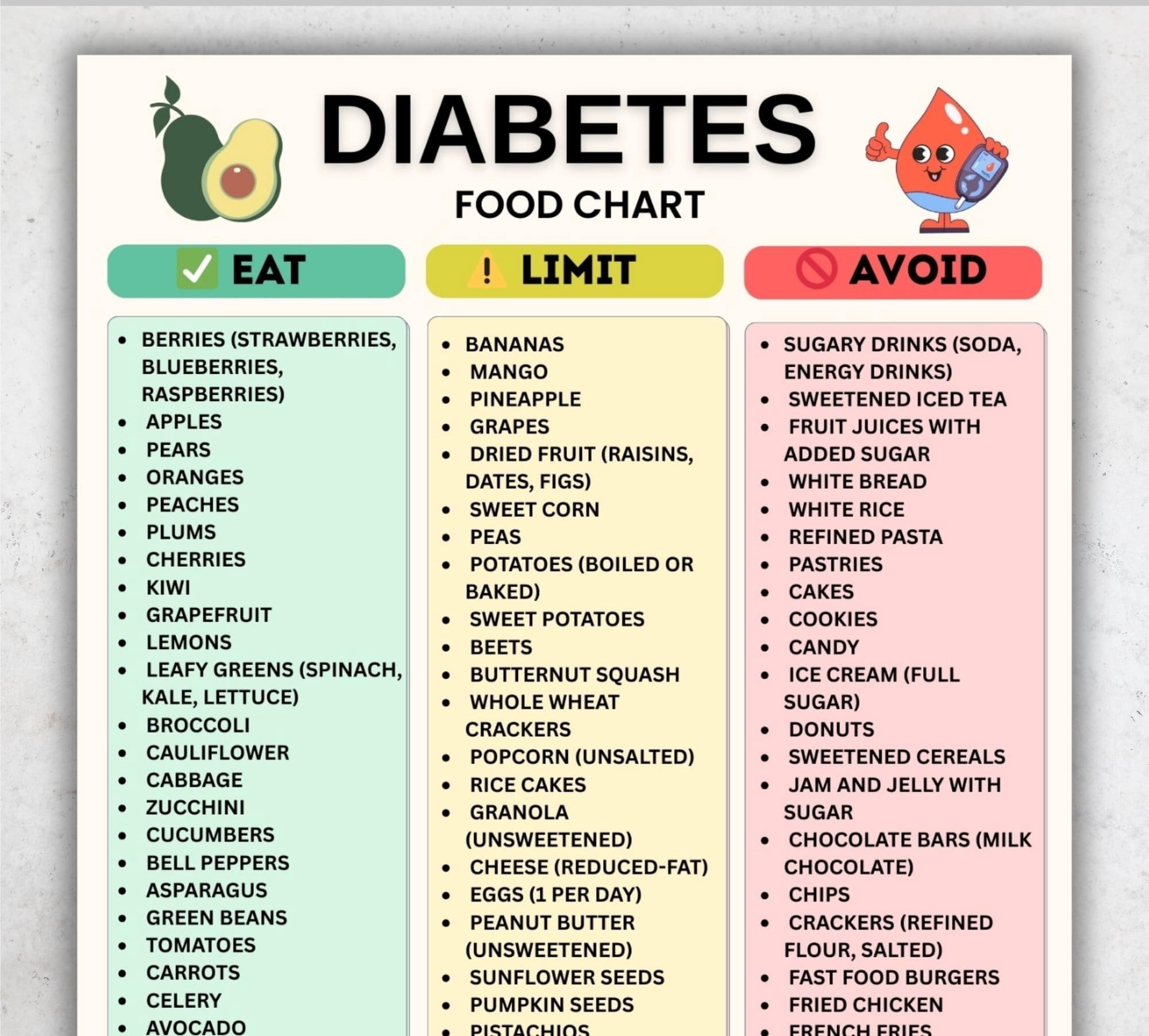 ad Diabetes Food List Poster Diabetes Diet Table Diet Restriction Avoid ...