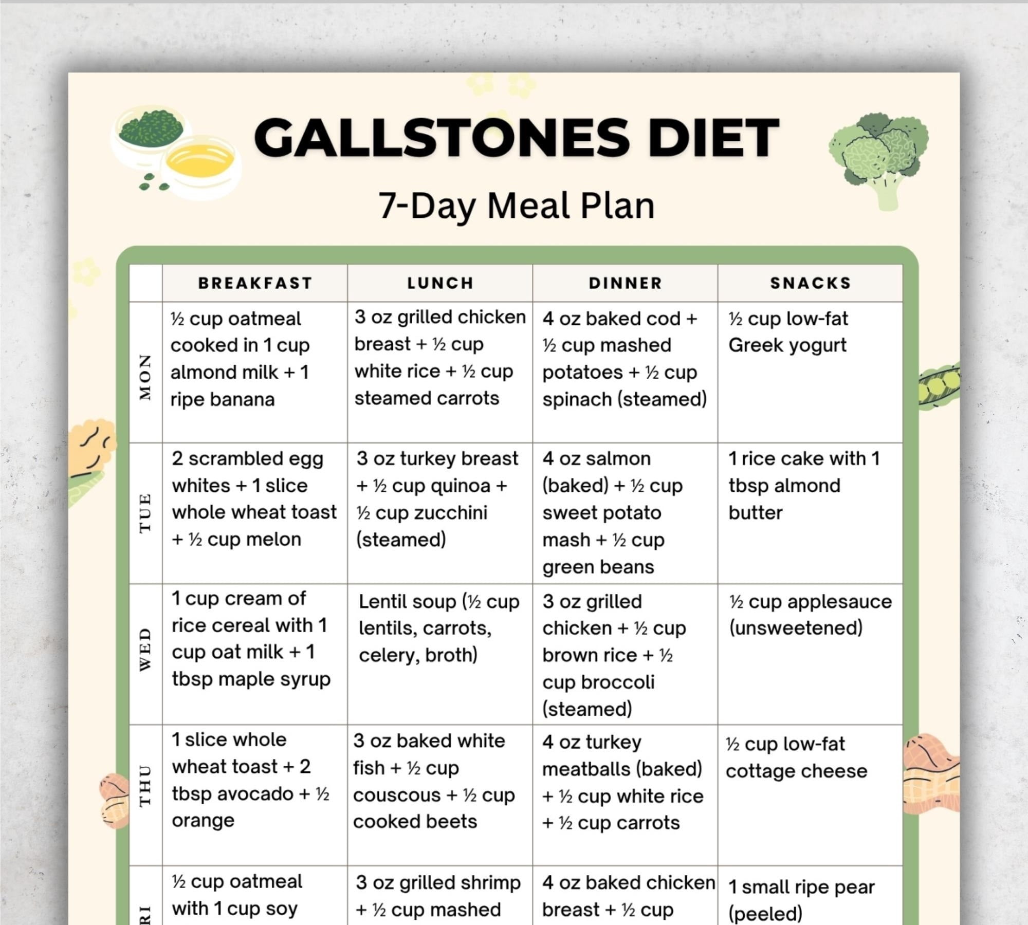 ad Gallstone Diet Plan Poster, 7-day Low-fat Diet Plan Poster ...