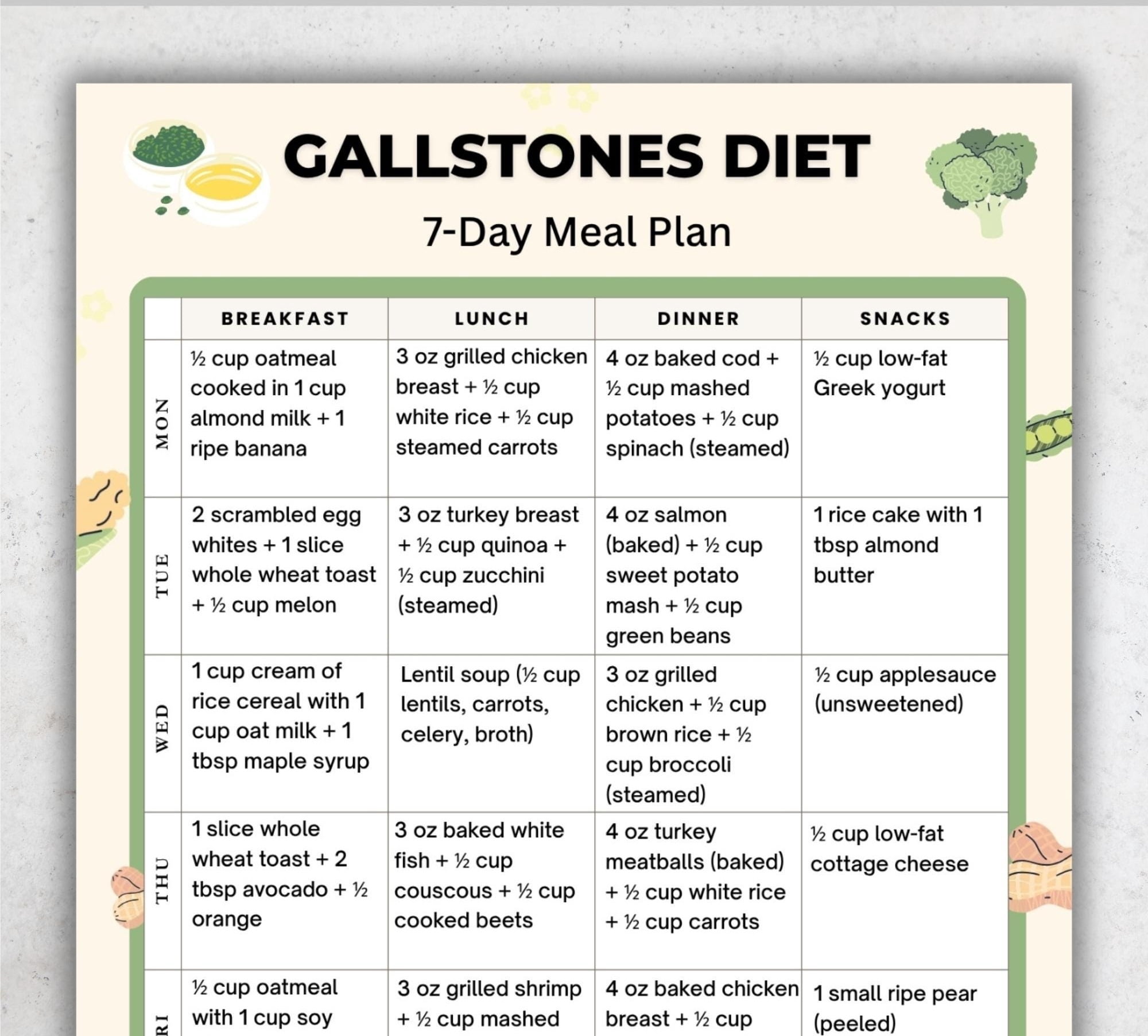 ad Gallstone Diet Plan Poster, 7-day Low-fat Diet Plan Poster ...