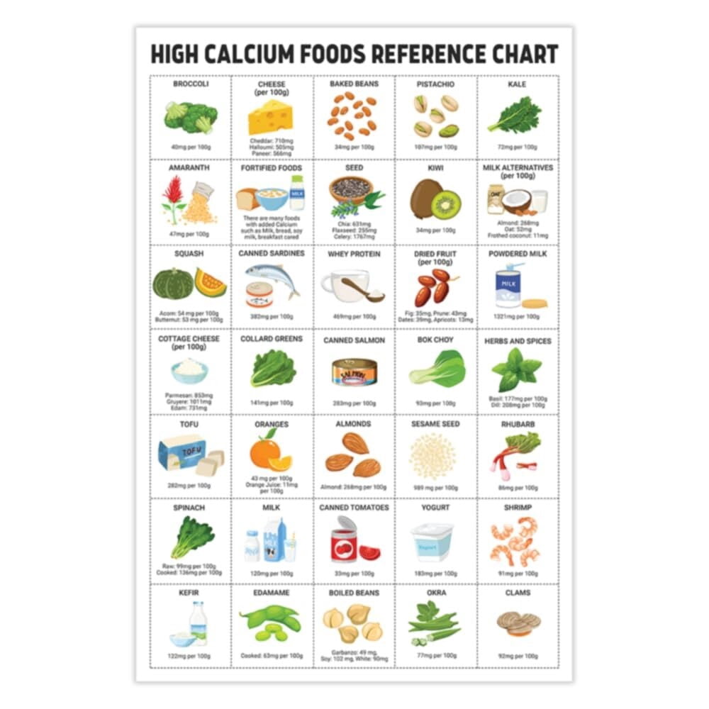 ad High Calcium Food Reference Poster Unframed, Nutrition Food List ...