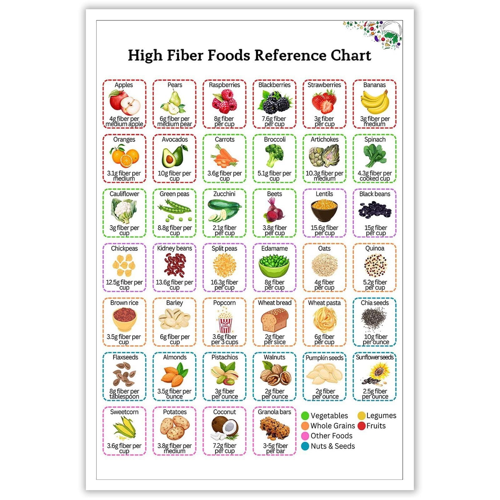 High Fiber Foods Reference Chart Poster Wall Art List Of Fiber High ...