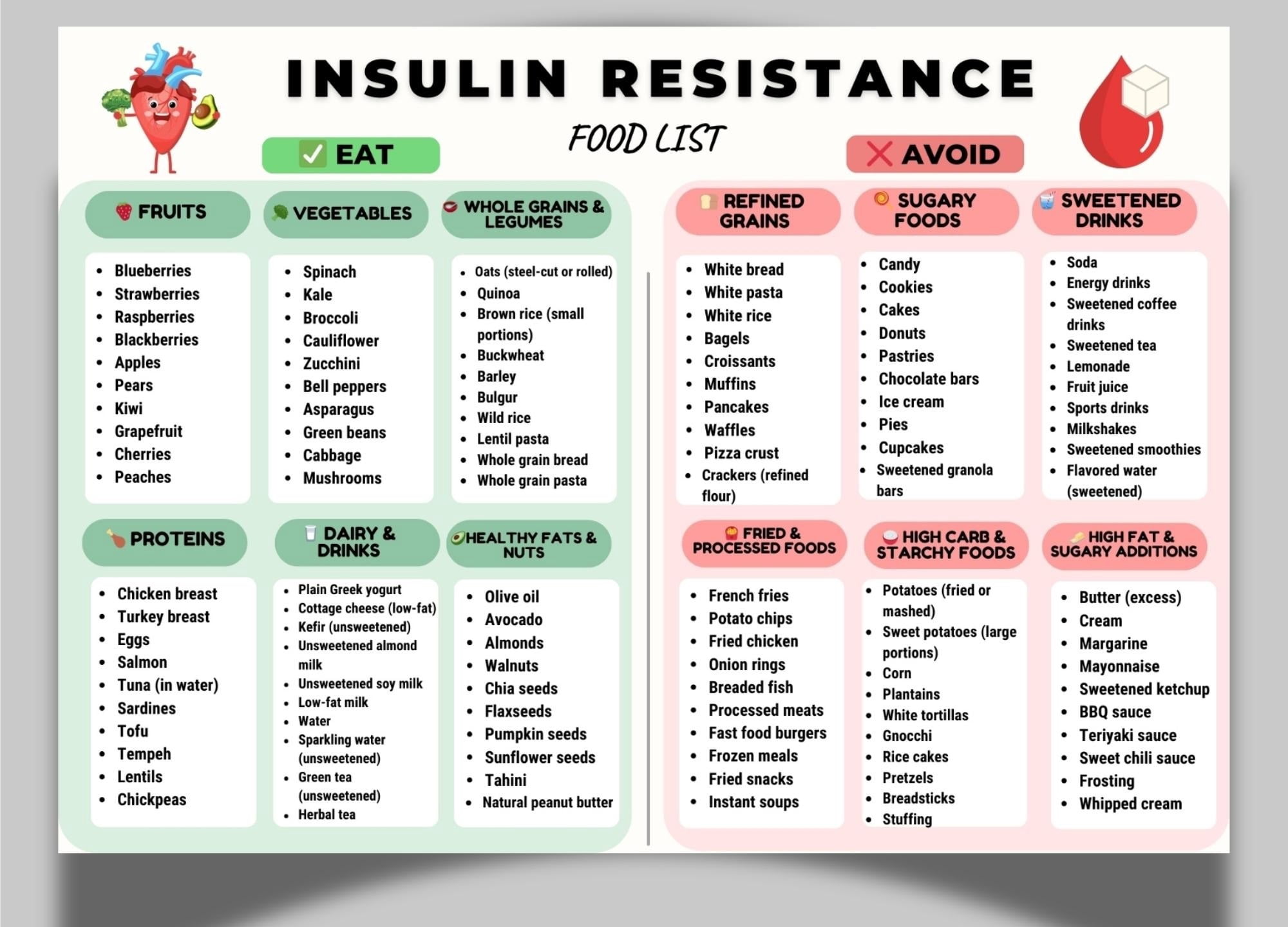 ad Insulin Resistance Food List Poster, Insulin Resistance Diet Food ...