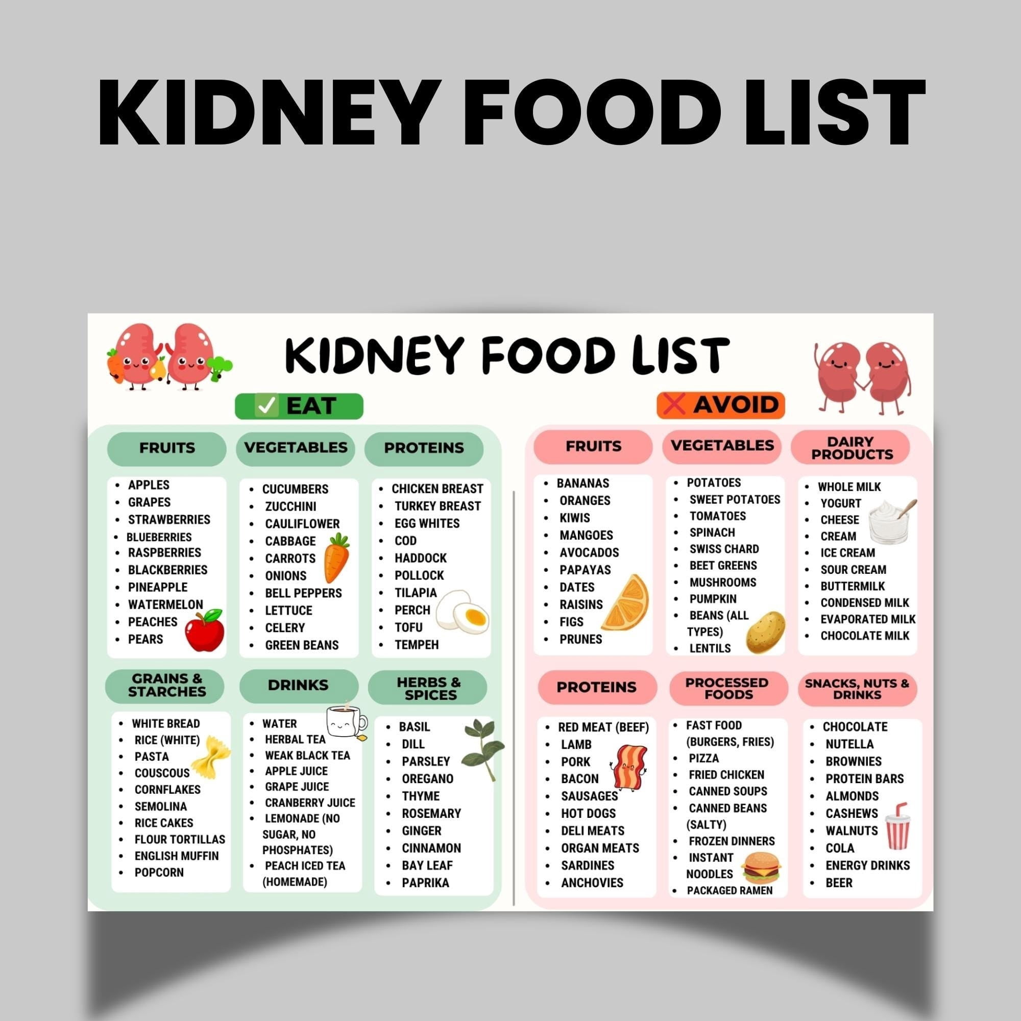 ad List Of Kidney Diet Foods To Eat And Avoid Poster Kidney Diet Chart ...