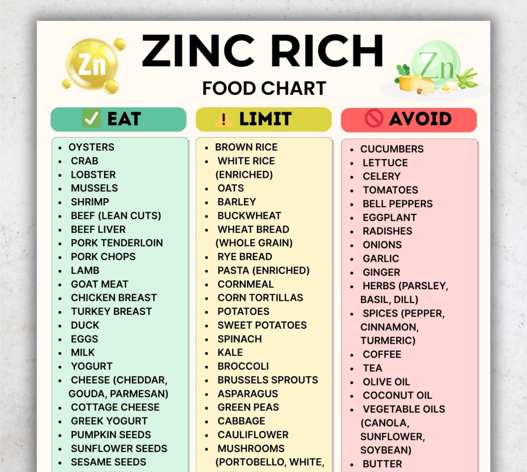 ad List Of Zinc Rich Foods Nutrition Chart Poster, High Zinc Food ...