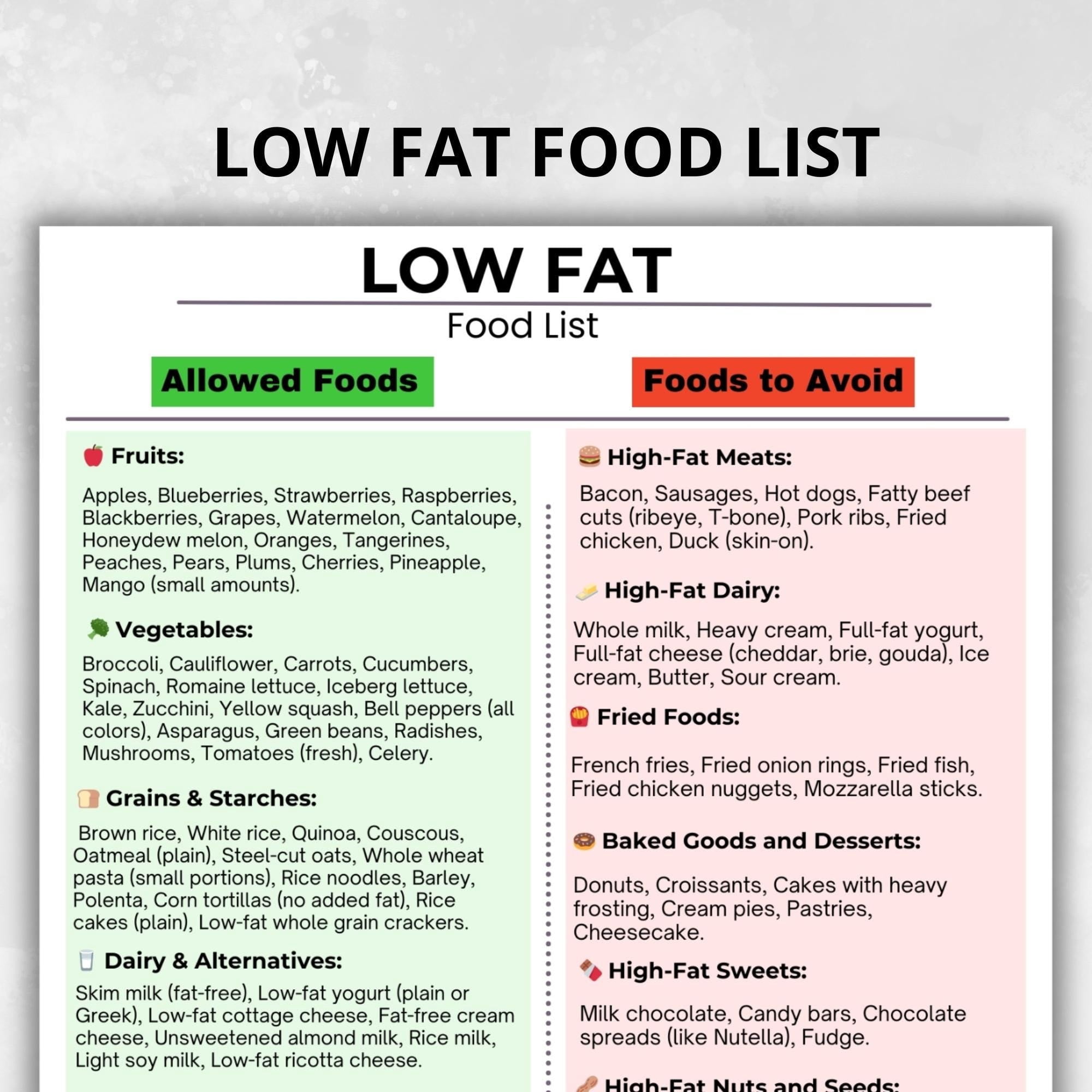 ad Low Fat Food List Poster, Clean Diet And Avoid Chart Poster, Portion ...