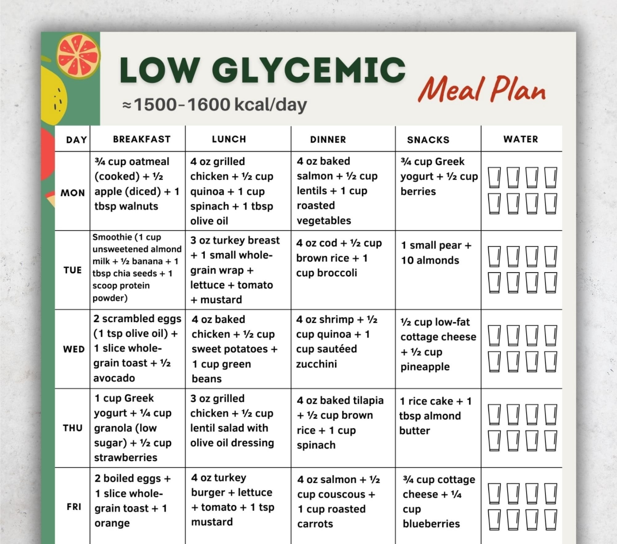 ad Low Glycemia 7-day Meal Plan Poster 1500 Calories Low Glycemia Meal ...