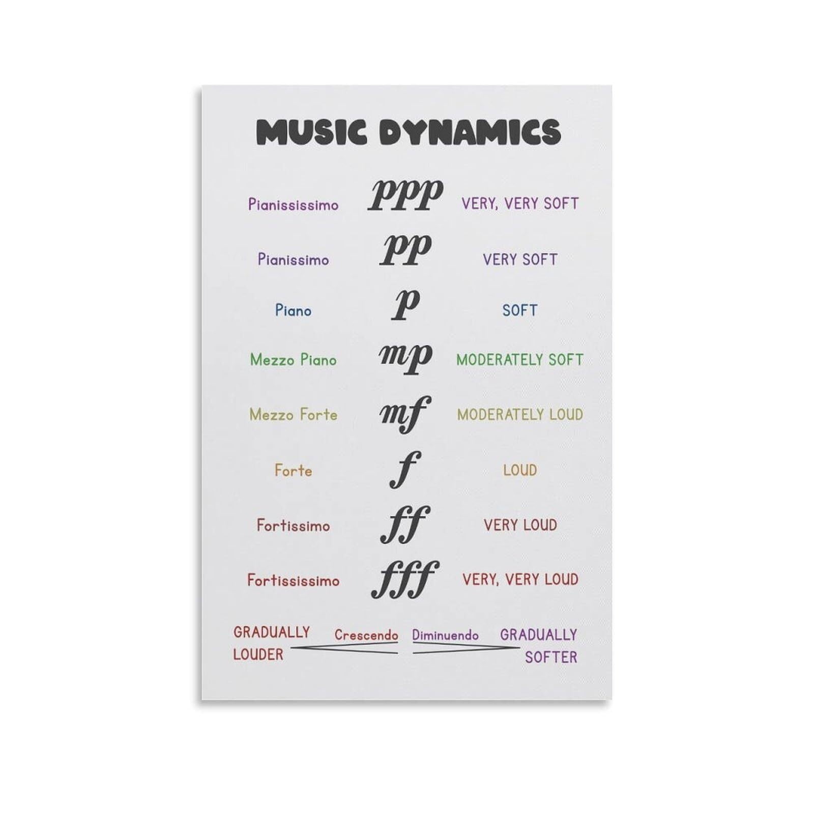 ad Music Dynamics Music Theory Canvas Wall-Art Posters For Room ...