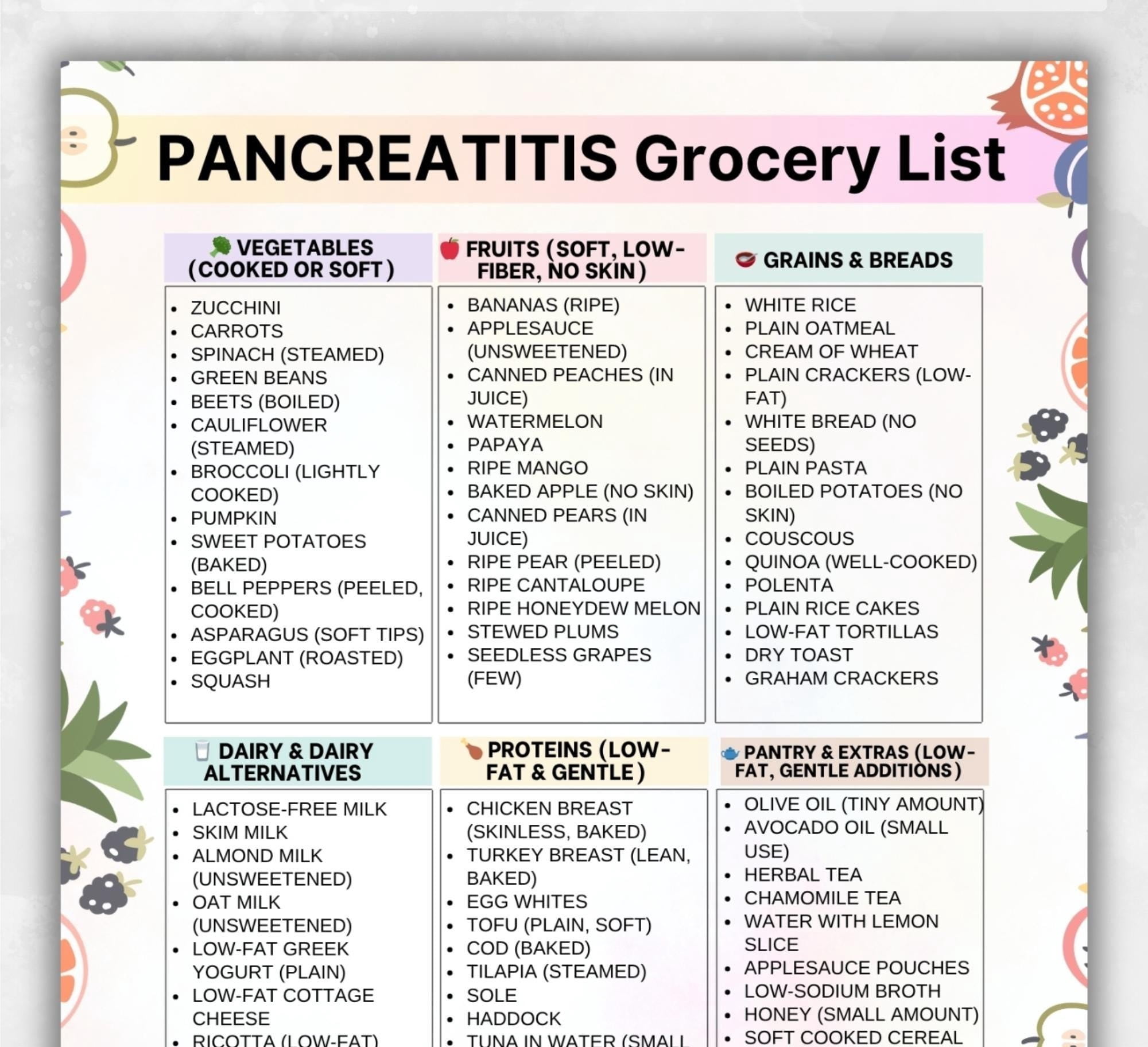 ad Pancreatitis Food List Poster, Pancreatitis Diet Food List ...