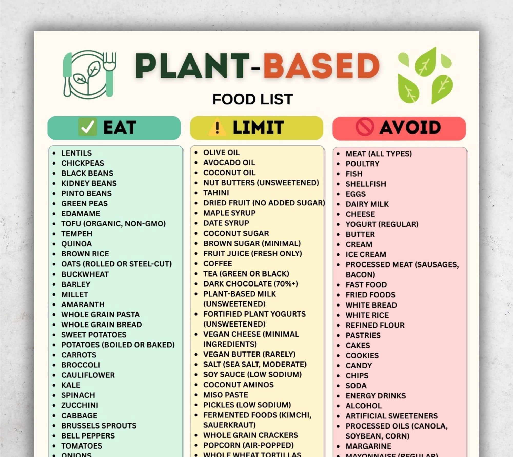 ad Plant Based Food List Poster, Vegan Food List Poster, Dietary ...