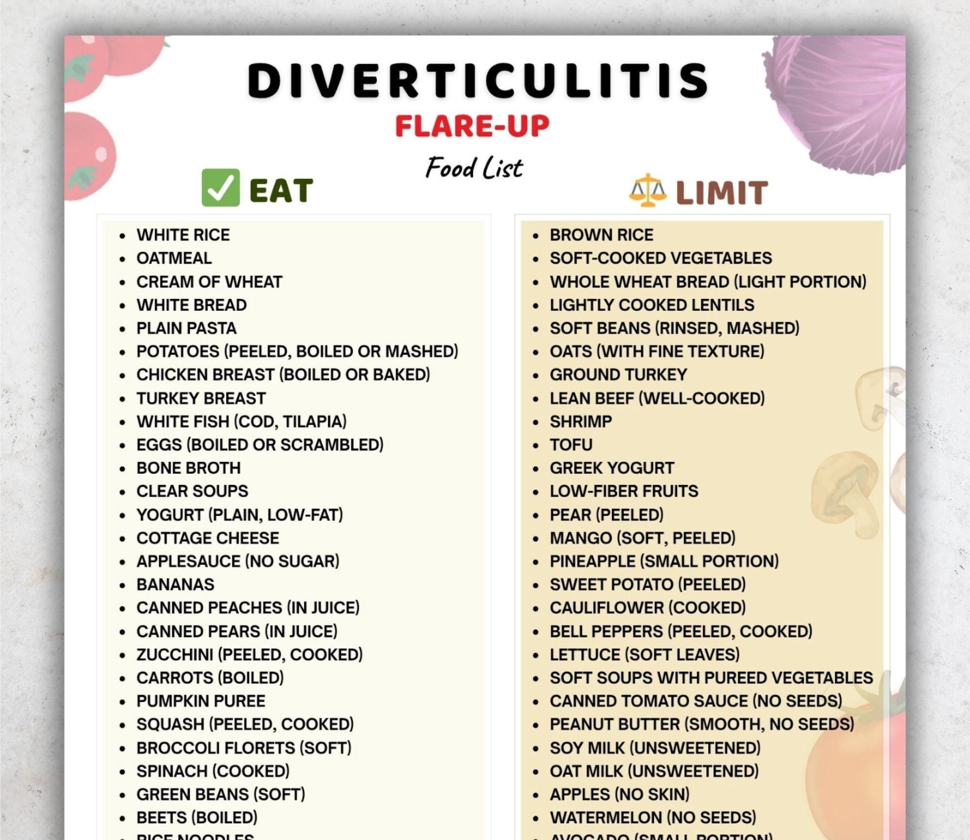 ad Poster Of Food List For Diverticulitis Attack, Poster Of Low Fiber ...