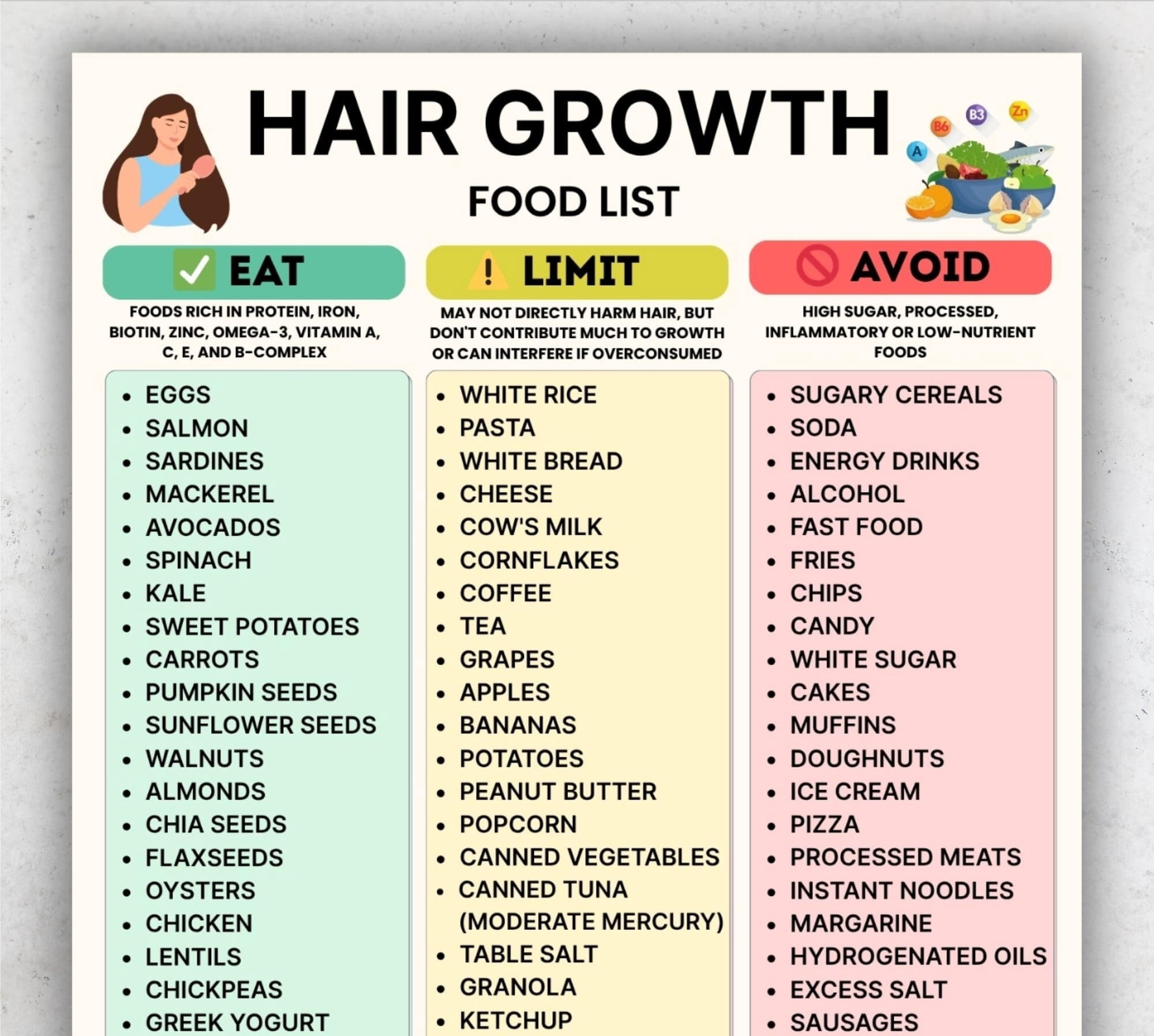 ad Poster Of Hair Growth Food List, Chart Poster Of Dietary ...