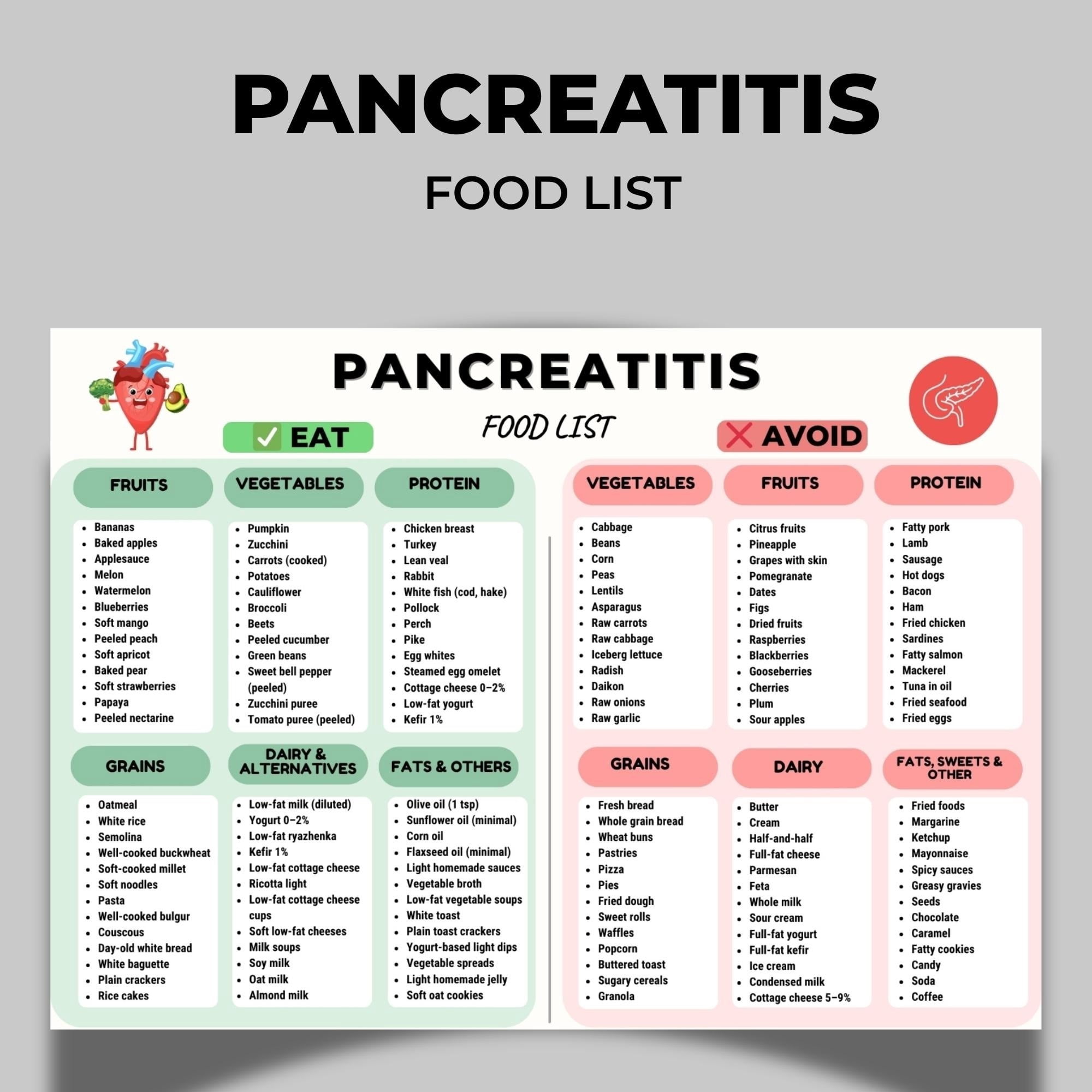 ad Poster Of Pancreatitis Food List, Poster Of Pancreatitis Diet Food ...