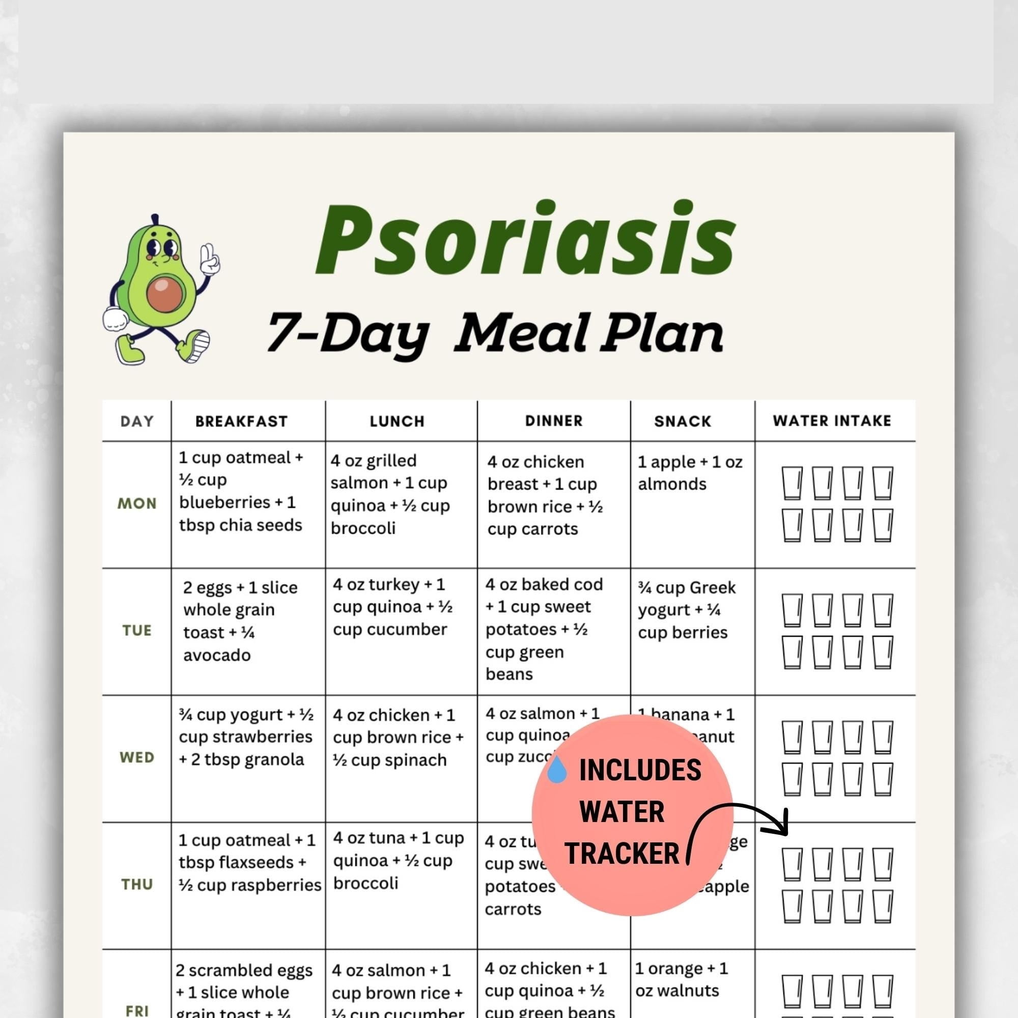 ad Psoriasis Dietary Plan Poster, Psoriasis Dietary Plan Poster, Foods ...