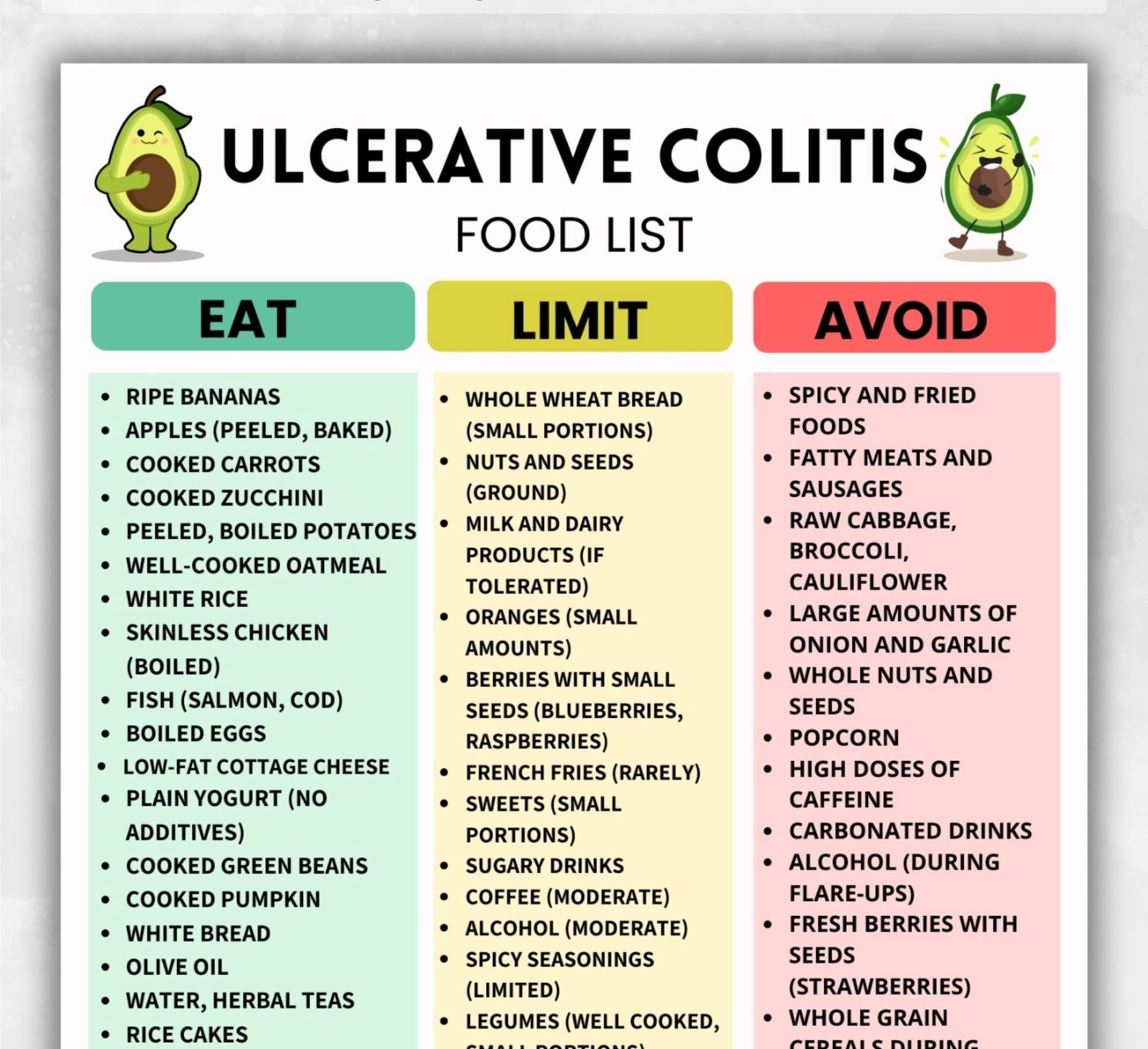 ad Ulcerative Colitis Food List Poster, Ulcerative Colitis Diet Food ...