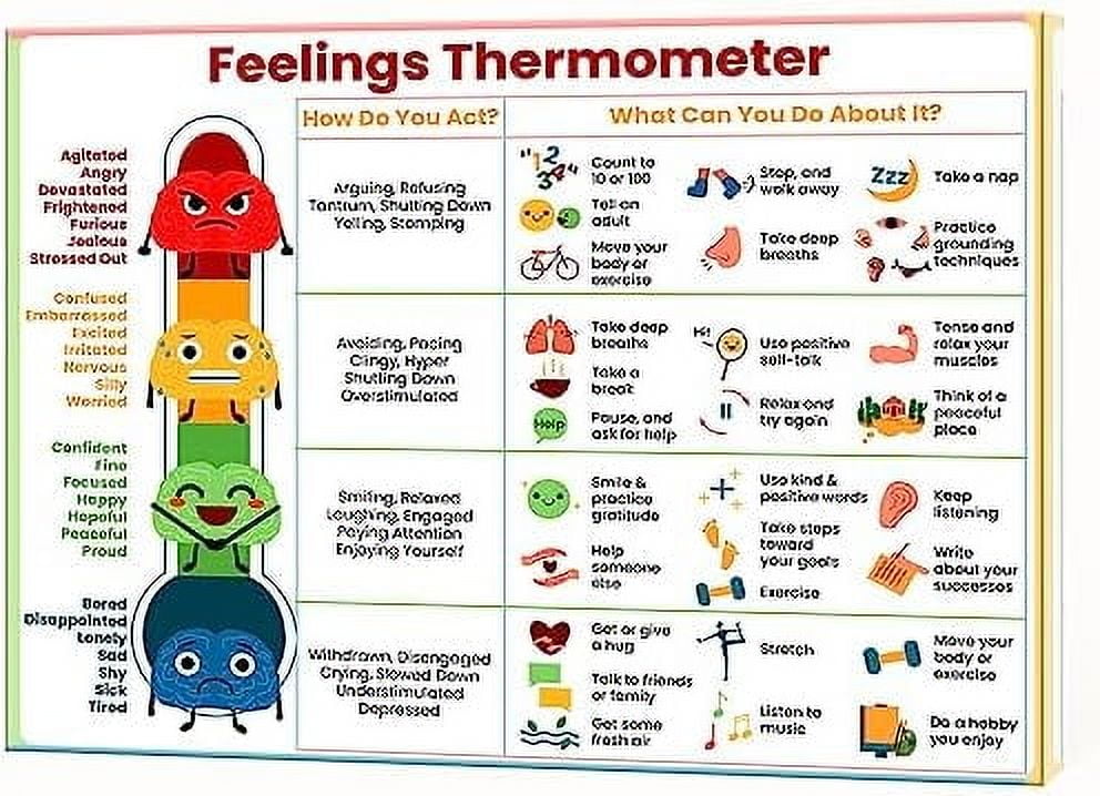 children's emotional charts mental health posters help students ...