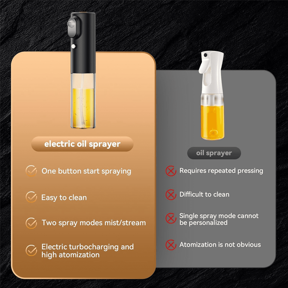 ckepdyeh Oil Sprayer for Cooking - Electric Olive Oil Sprayer - 200Ml ...