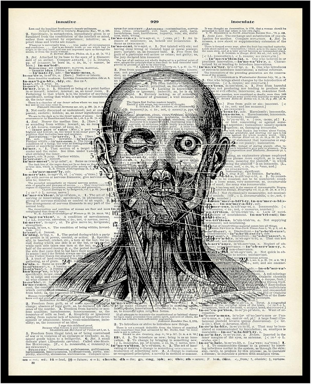 dashuaibi-Dictionary Art Poster - Anatomical Head Print - Anatomy Art ...