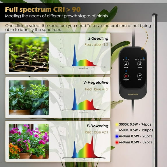 direct Grow Light with Auto-Timer, Hanging and Standing Grow Lights for ...