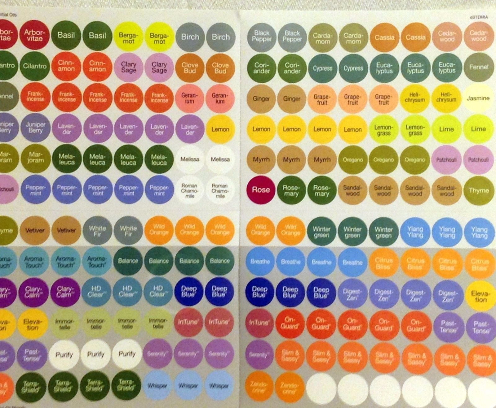 doTERRA Essential Oils Bottle Cap Label Stickers New Edition - Walmart.com