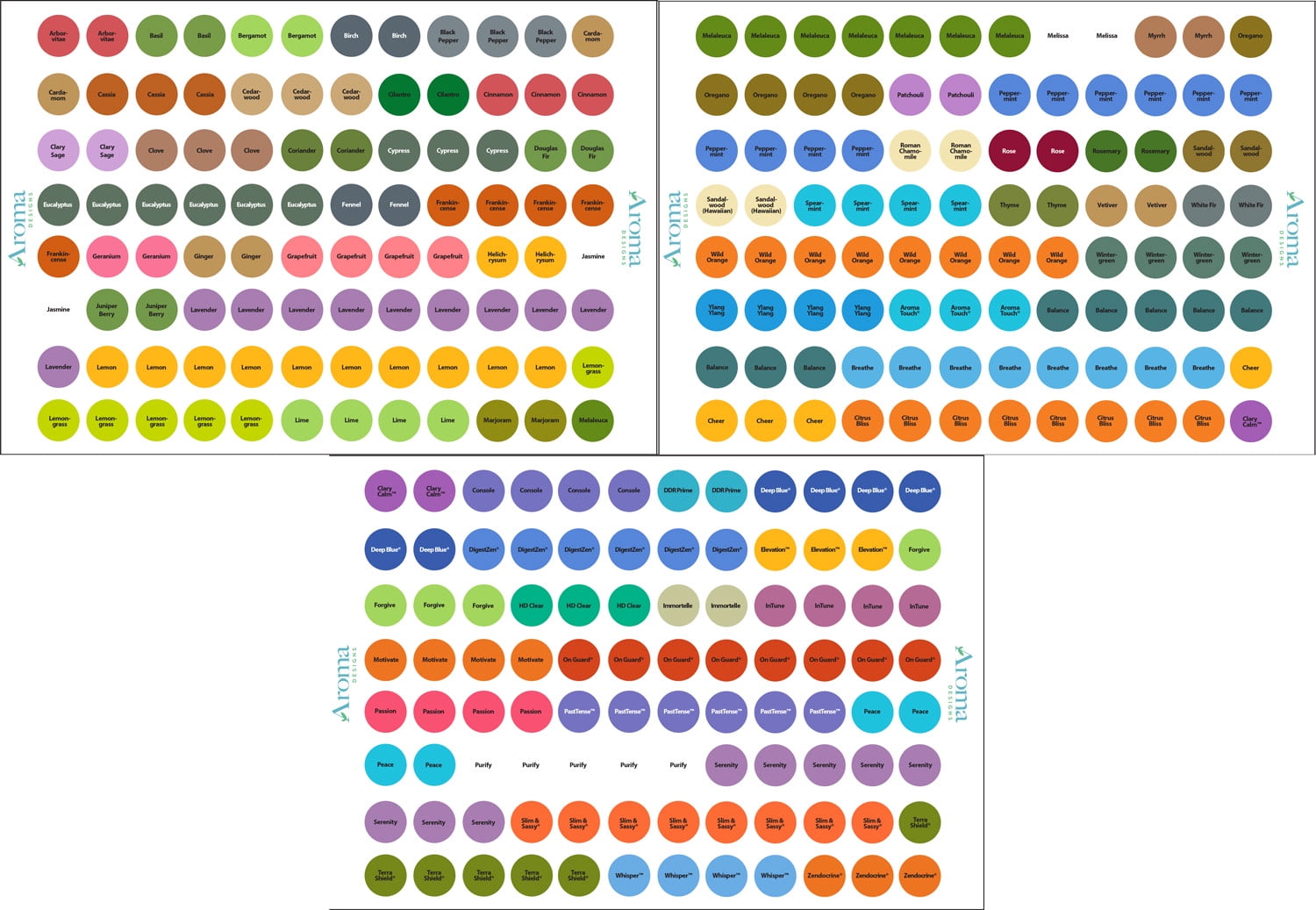 doTERRA Essential Oils Labels - Includes ALL OILS as of Spring 2016 ...