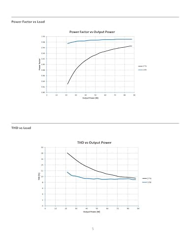 eldoLED | 274A1T OPTOTRONIC OTi 85W Programmable Linear LED Driver ...