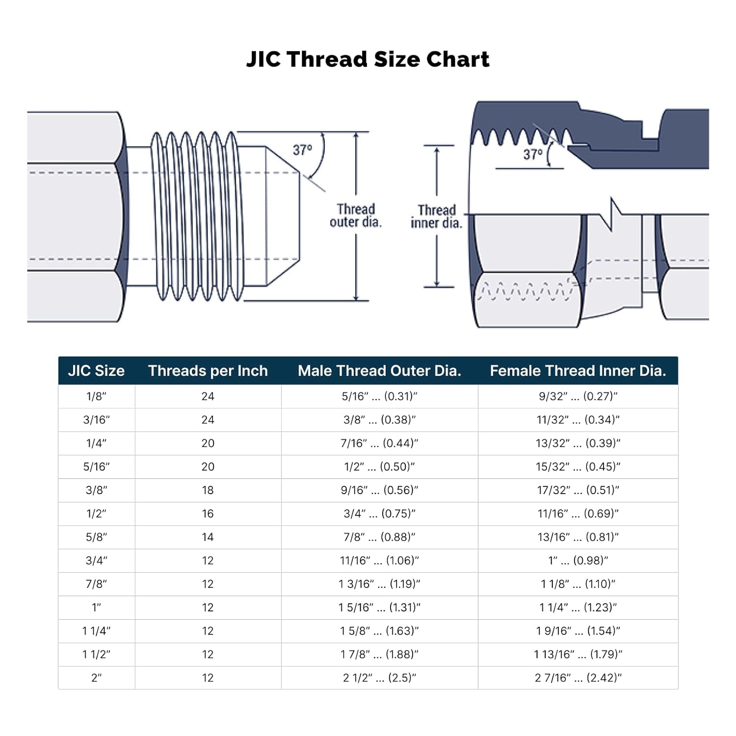 fjx90-08-08--pk101/2" hose x 1/2" jic (3/4"-16 thread) 37° female swivel 90° - Walmart.com