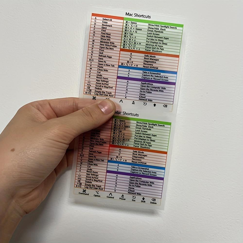 for Synerlogic OS Keyboard Shortcut sticker For any Y6X1 - Walmart.com