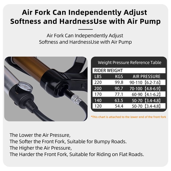 fork,Lock/wire Lock Max Pressure Made Of Professional Of Alloy Suitable ...