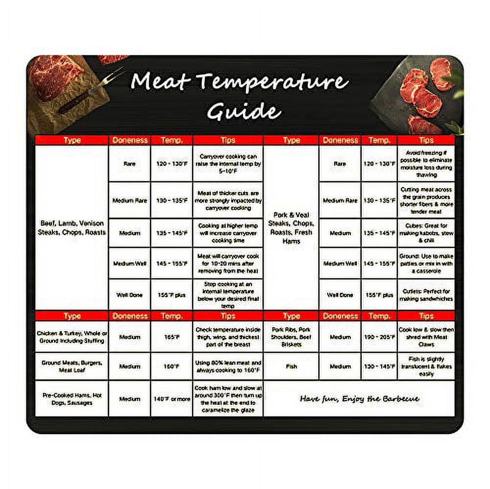 foxany Meat Temperature Guide Magnet, Wood Best Internal Temp Chart Big ...
