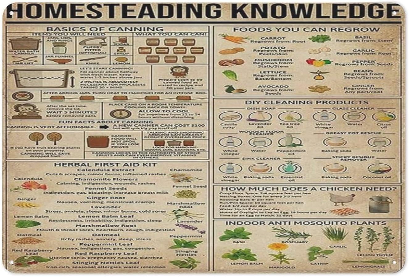 fruit,vegetable,chicken Retro Style Homesteading Knowledge Metal Sign ...
