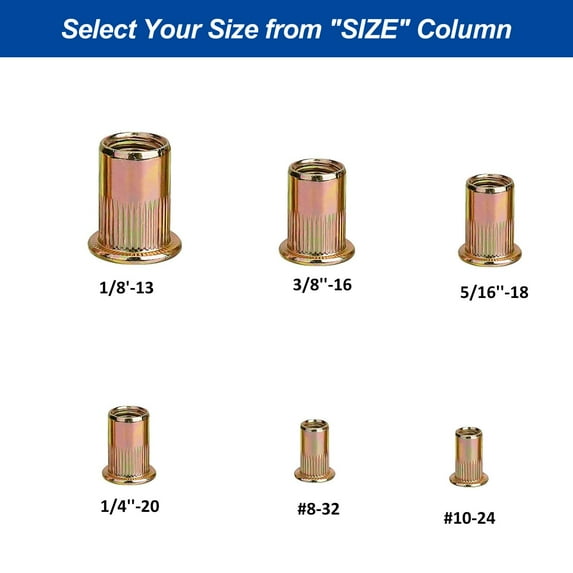 hgudesign 1/4"-20 Rivet Nuts - 120 Pcs Carbon Steel Rivnuts, Flat ...
