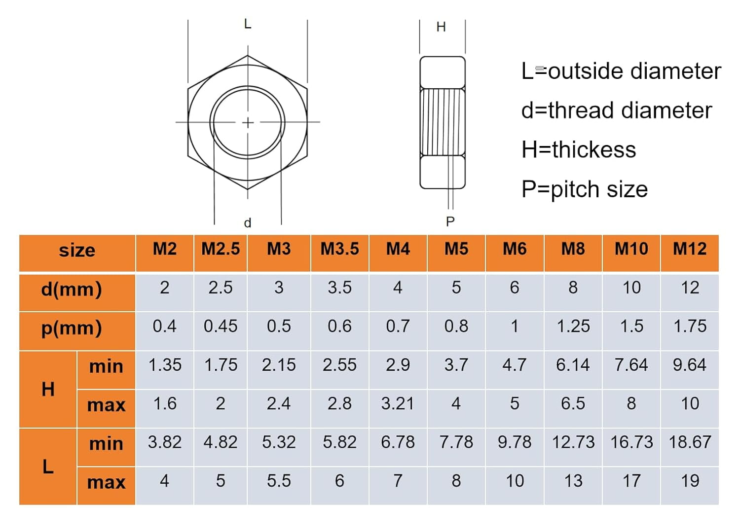 hgudesign M3.5-0.6mm Hex Nuts, 200 Pieces M3.5 304 Stainless Steel 18-8 ...
