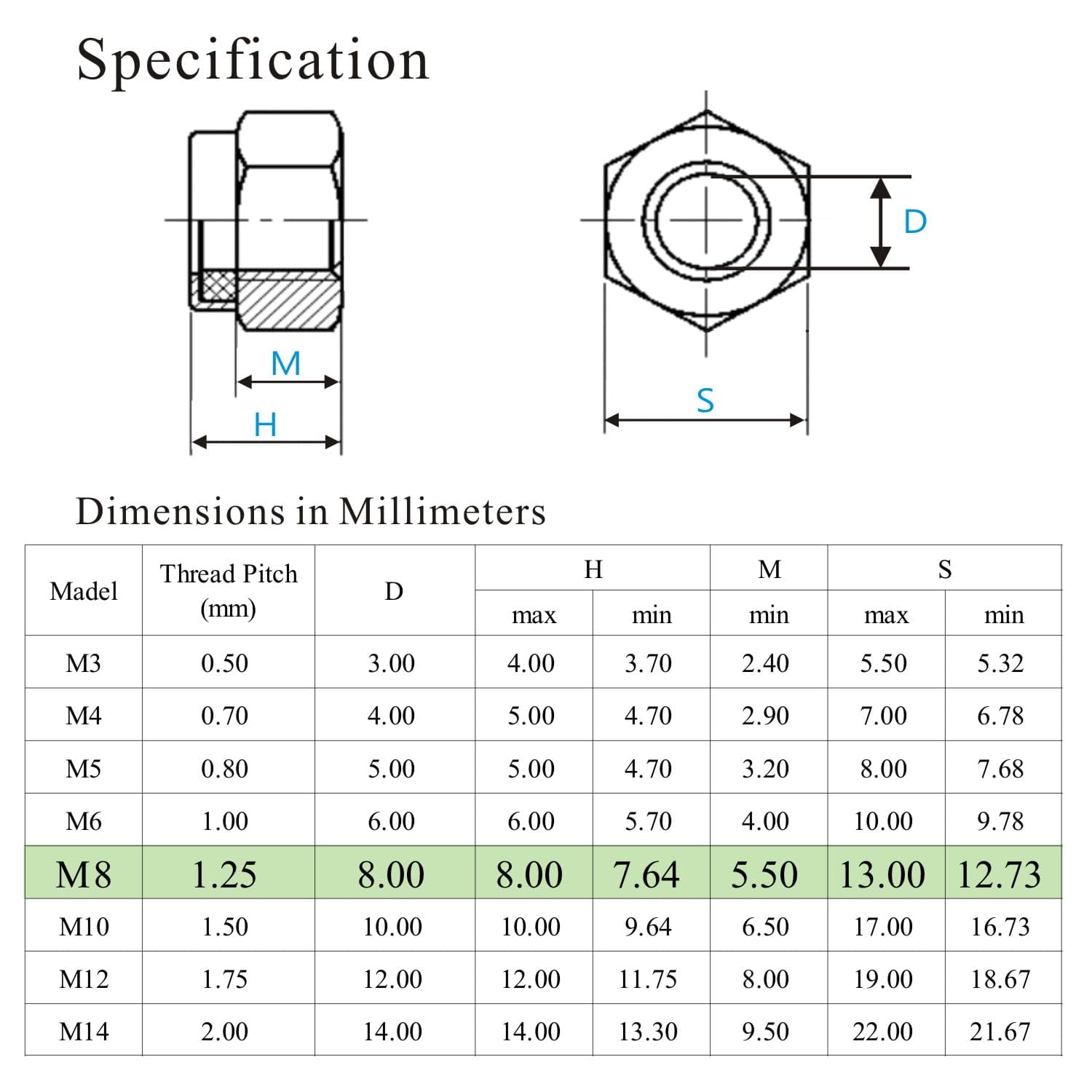 hgudesign M8 x 1.25mm Securing Nuts, 304 Stainless M8 Nylon-Embedded ...