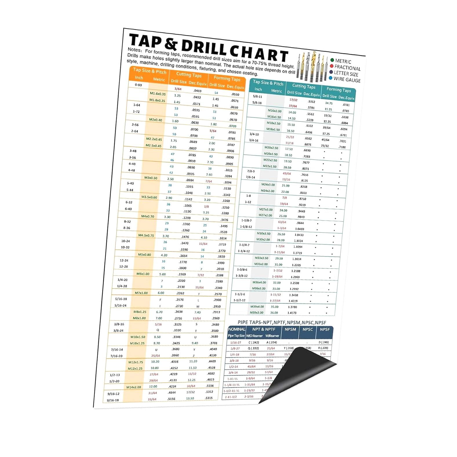 hgudesign Magnetic Tap Drill Chart,Tap Drill Guidance Chart with Decimal Equivalents, Formulas ...