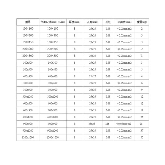 iDili Stainless Steel Optical Experiment Plate High Magnetic ...