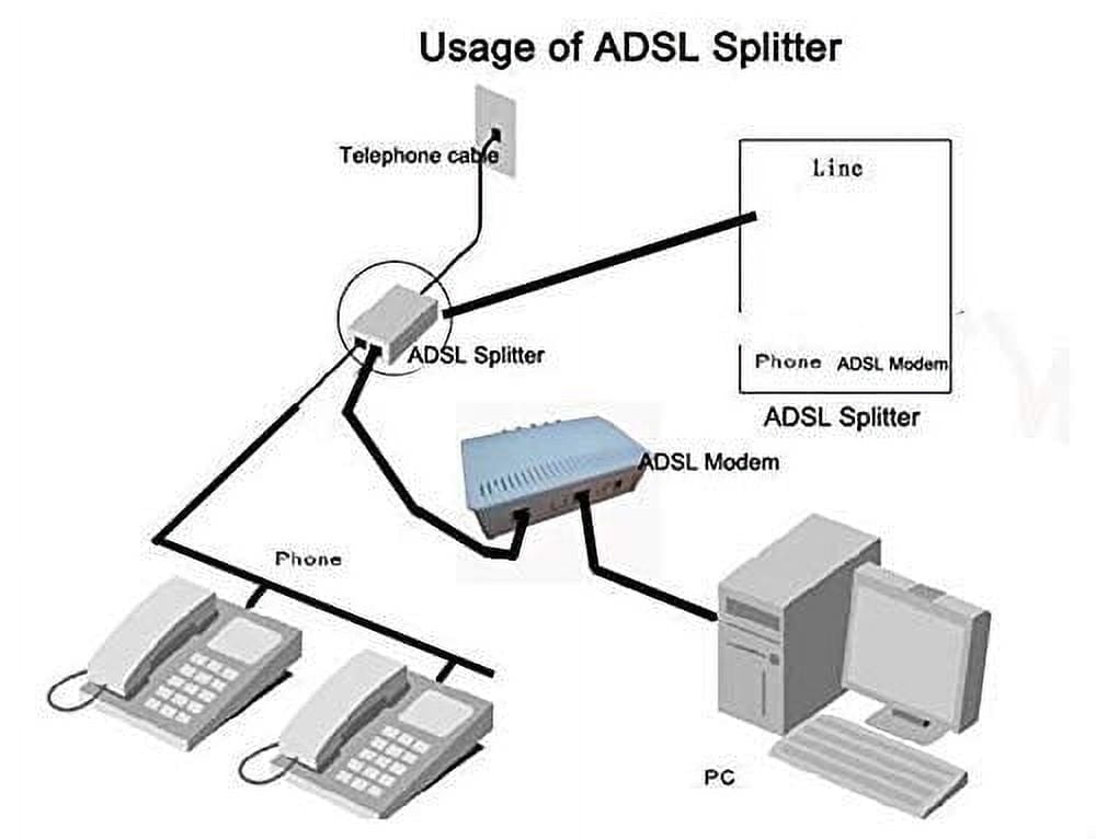 iMBAPrice In-Line DSL Splitter with Noise Filter for Telephone Cables ...