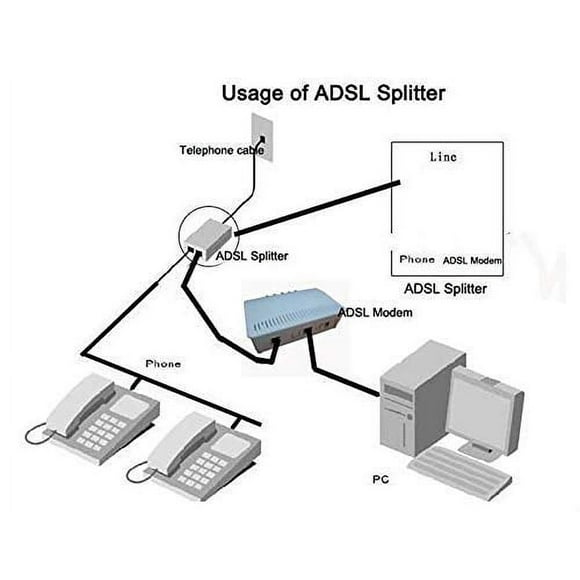 DSL Filters