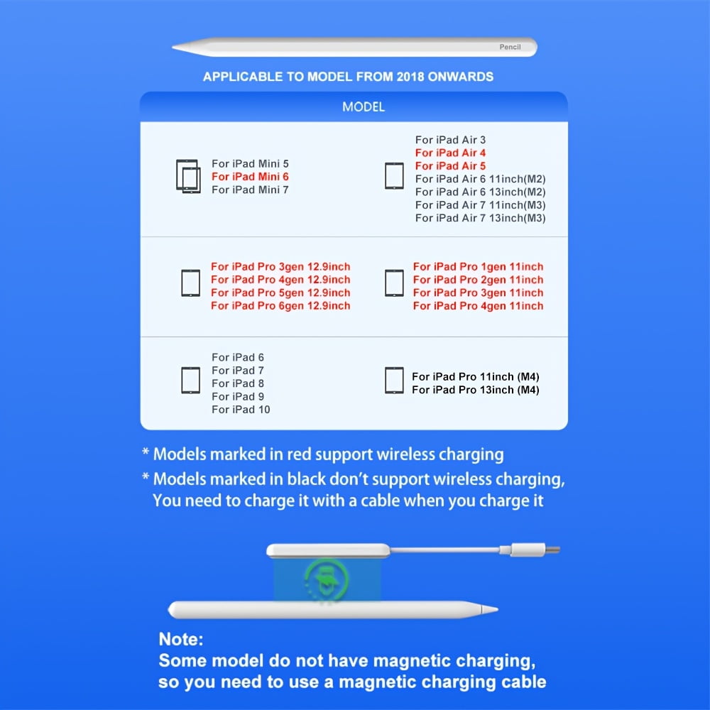 iPad Stylus Pen with Full Screen Anti-Mistake Touch, Tilt Sensor ...