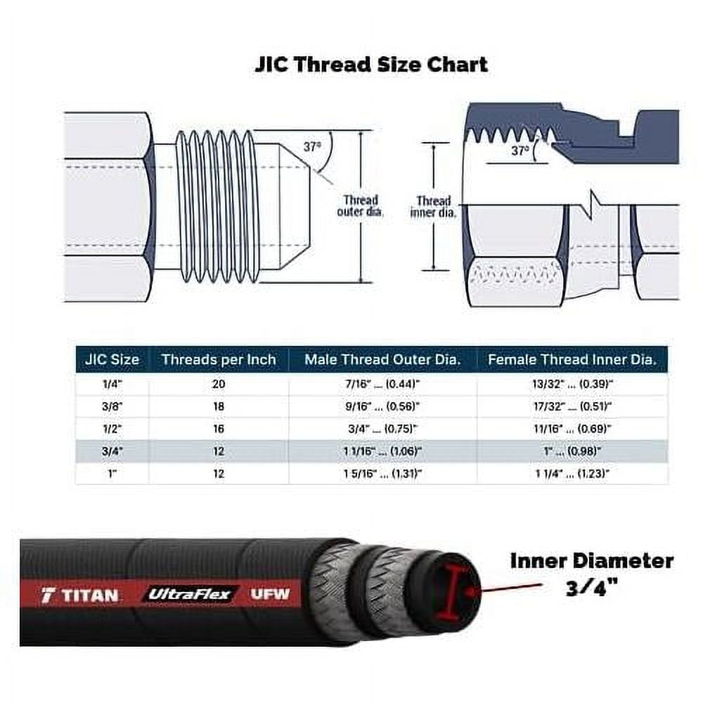 inch assembly: 3/4" ultraflex hose with female jic x female jic, 36 ...