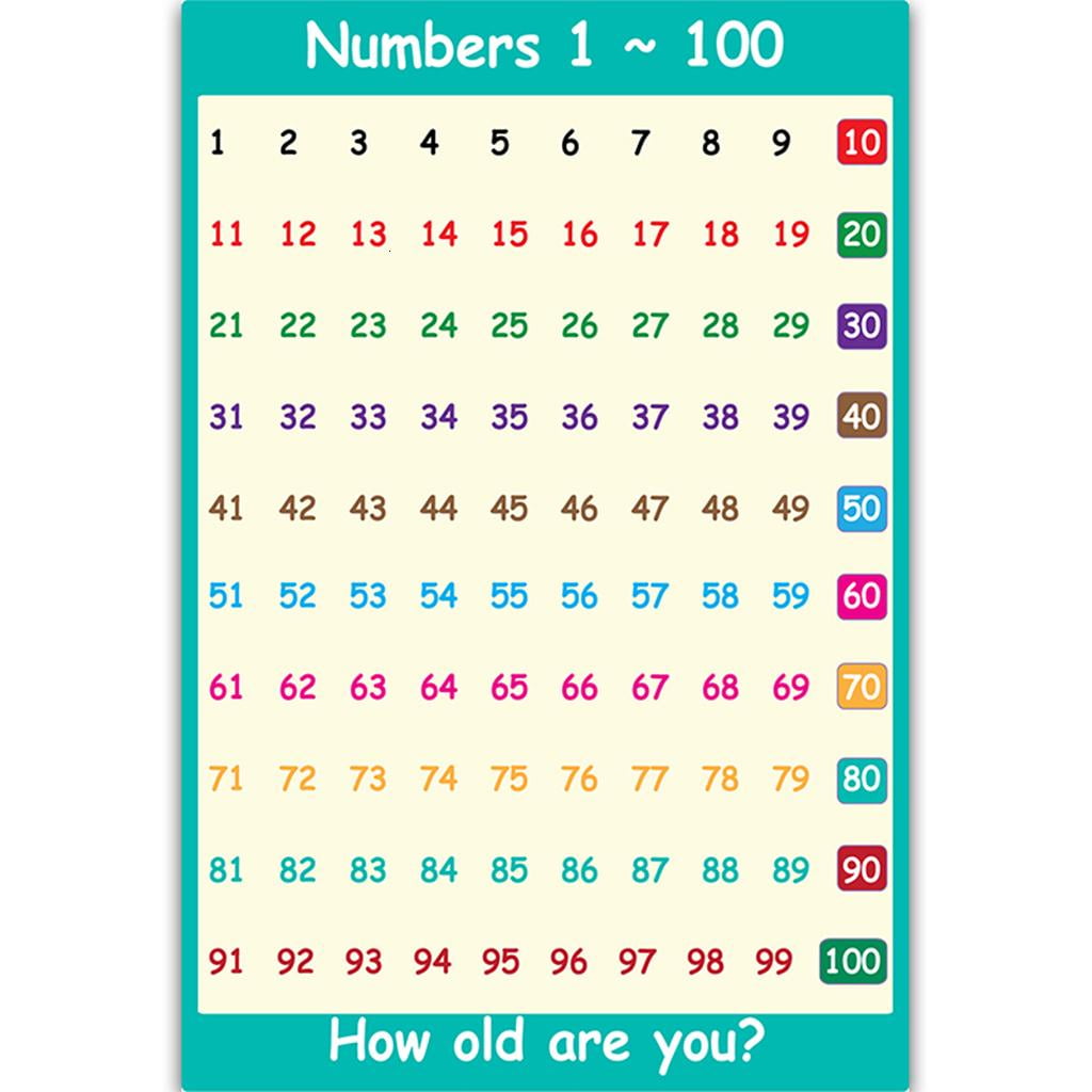lanema Math Posters for Kids & Middle School Teach Multiplication ...