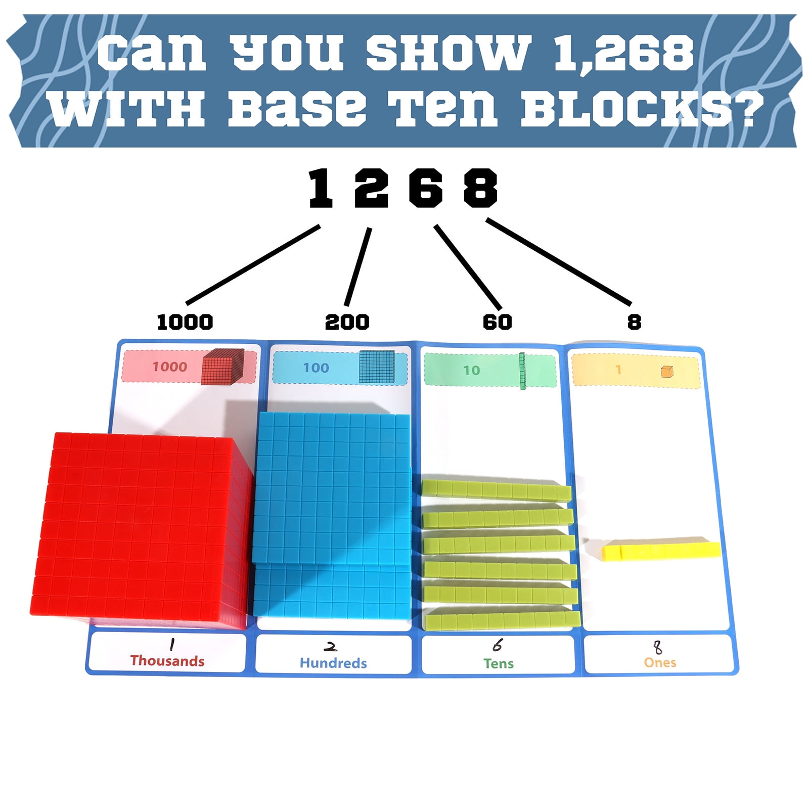 laqbezok 136 Pcs Base Ten Blocks for Math with Place Value Chart, Base ...