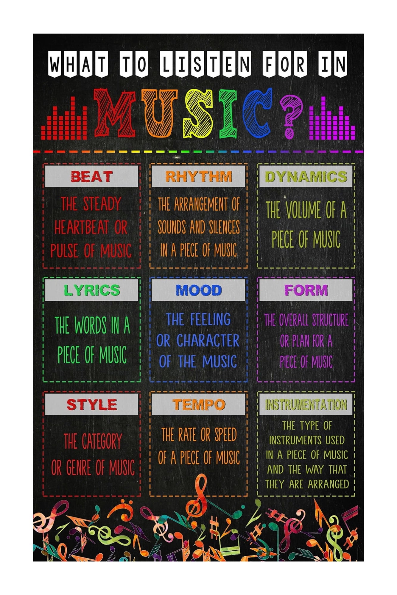 What to listen for in Music Posters Music Teacher Classroom Wall Art ...