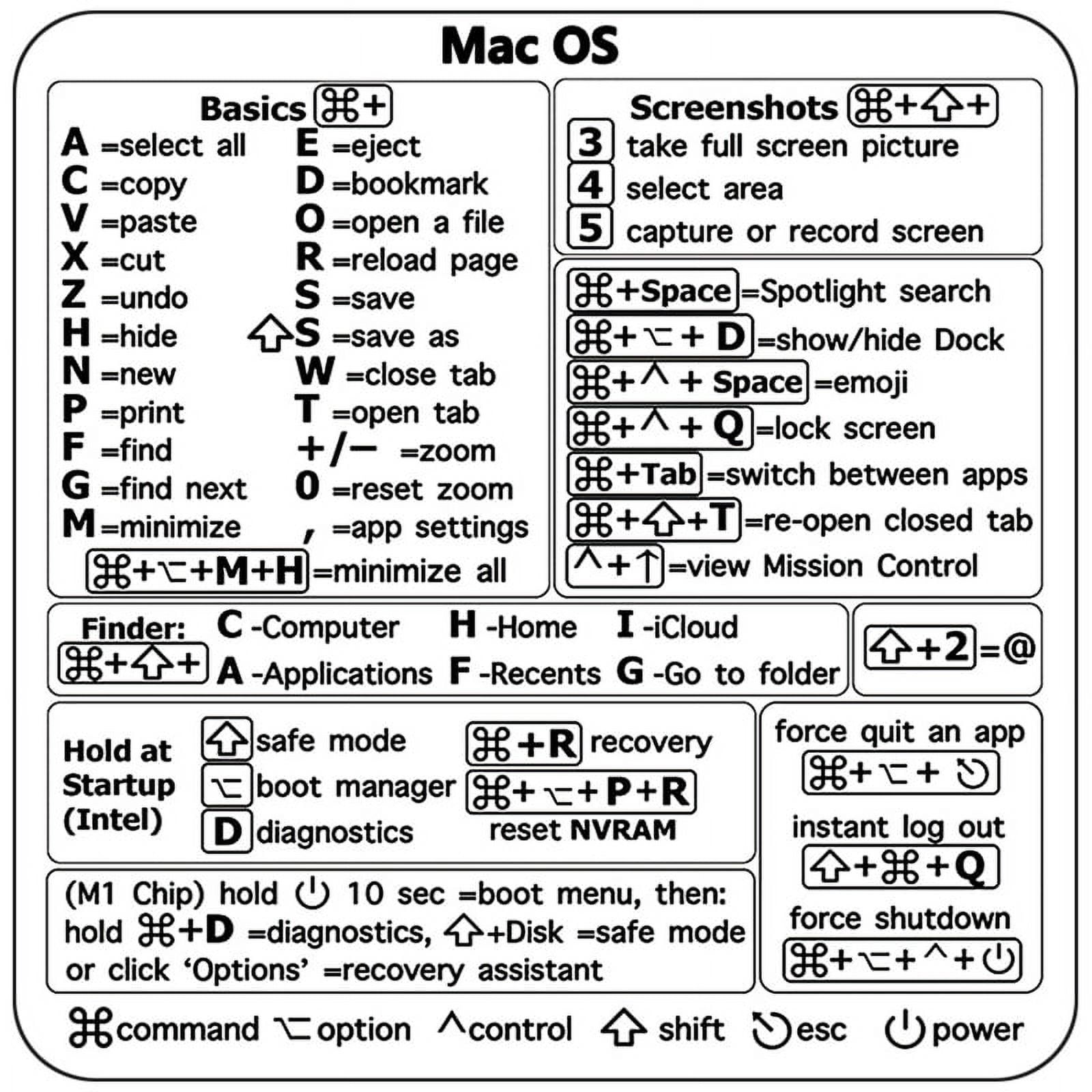 (mac) Windows PC Reference Keyboard Computer Shortcut Sticker Adhesive Removable Stickers For ...