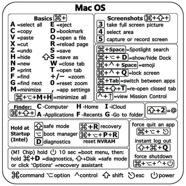 (mac) Windows PC Reference Keyboard Computer Shortcut Sticker Adhesive ...