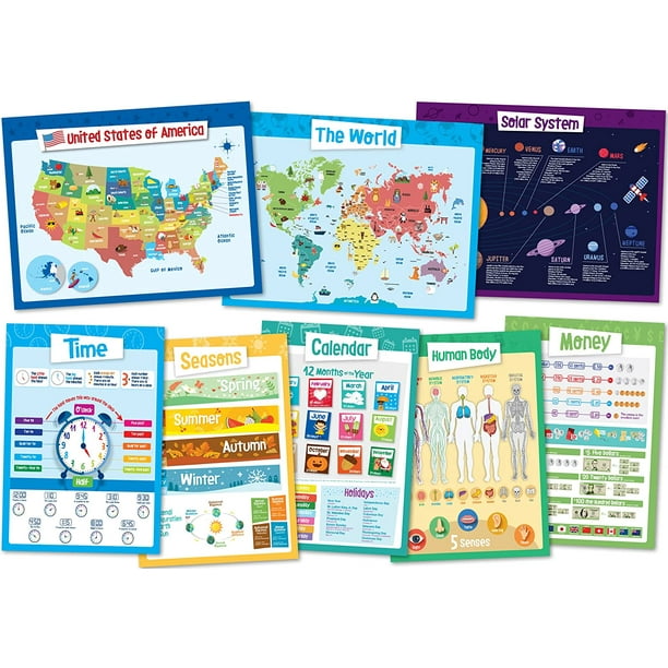 merka Educational Wall Posters – Set of 8 Large: USA Map, Human Body ...