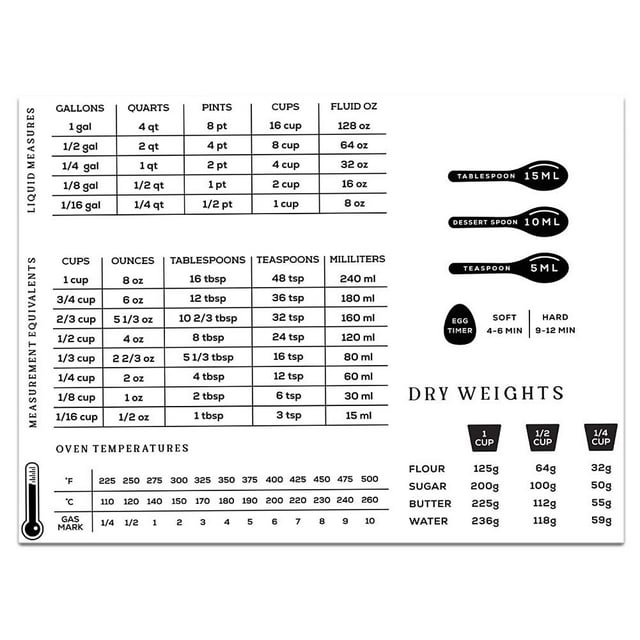 ouytwer Kitchen Conversion Chart Cooking Times British Metric W1M2 SiE3 ...