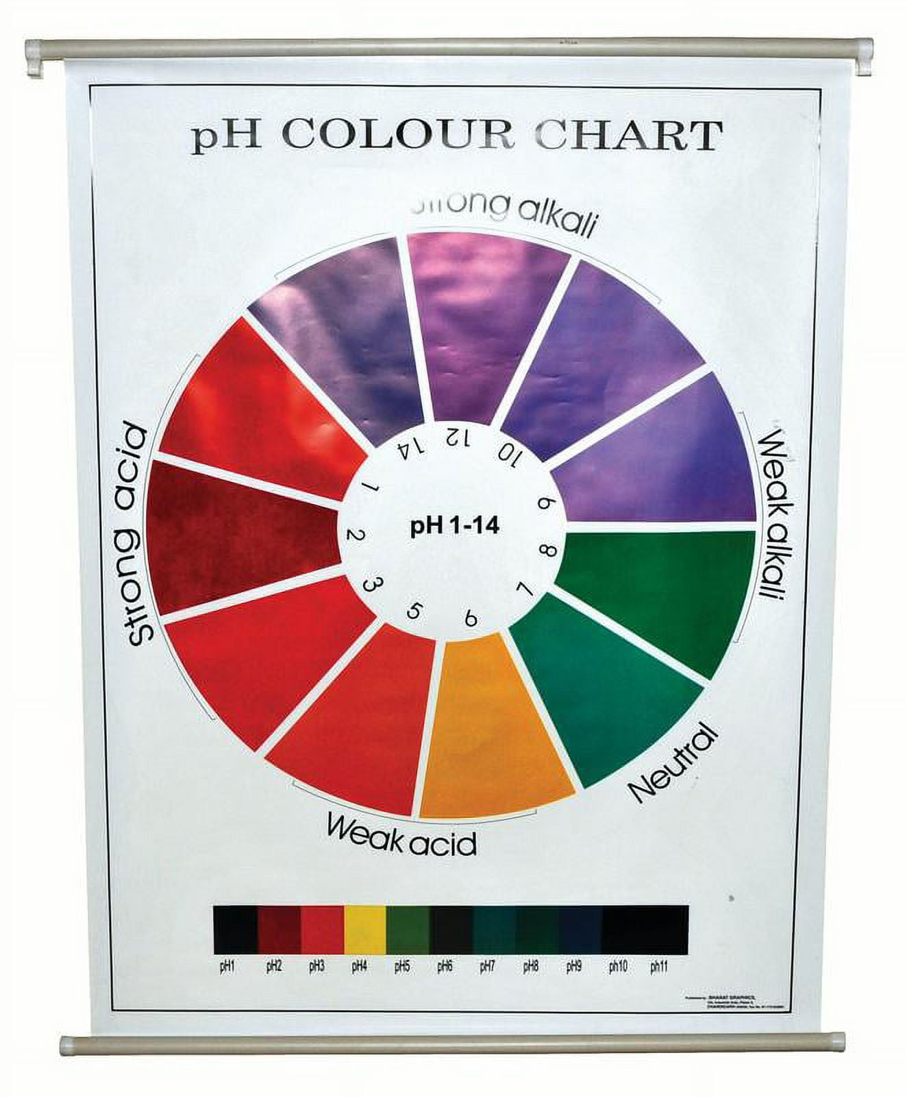 pH Colour Chart, 29.5" x 39.25" - Classroom Size - Polyart Plastic ...